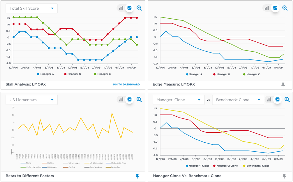 skillAnalysis-graph | Aapryl
