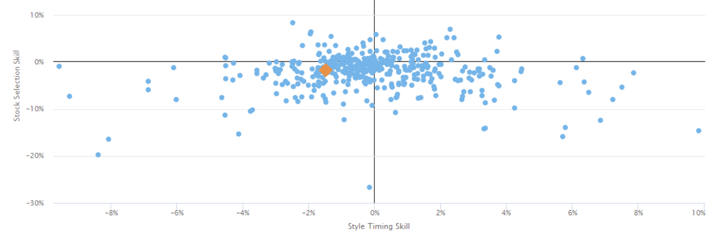 Manager_Skill_Comparison_vs_Peer_Group (1) | Aapryl
